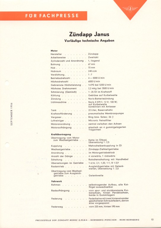 Zündapp - JungleKey.fr Image #250